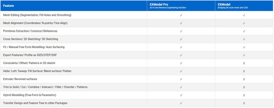 EXModel Reverse Engineering Software – Afinia 3D Store